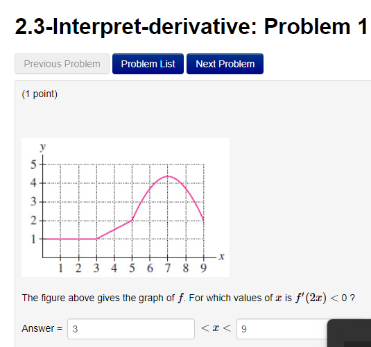 Solved 2.3-Interpret-derivative: Problem 1 (1 point) The | Chegg.com