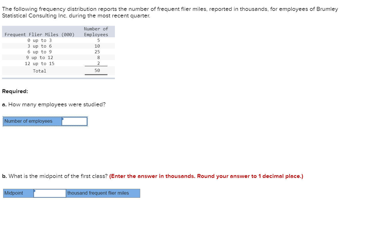 Solved The following frequency distribution reports the | Chegg.com
