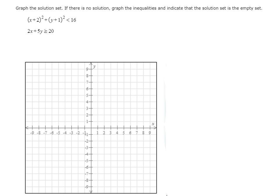 Solved Graph the solution set. If there is no solution, | Chegg.com
