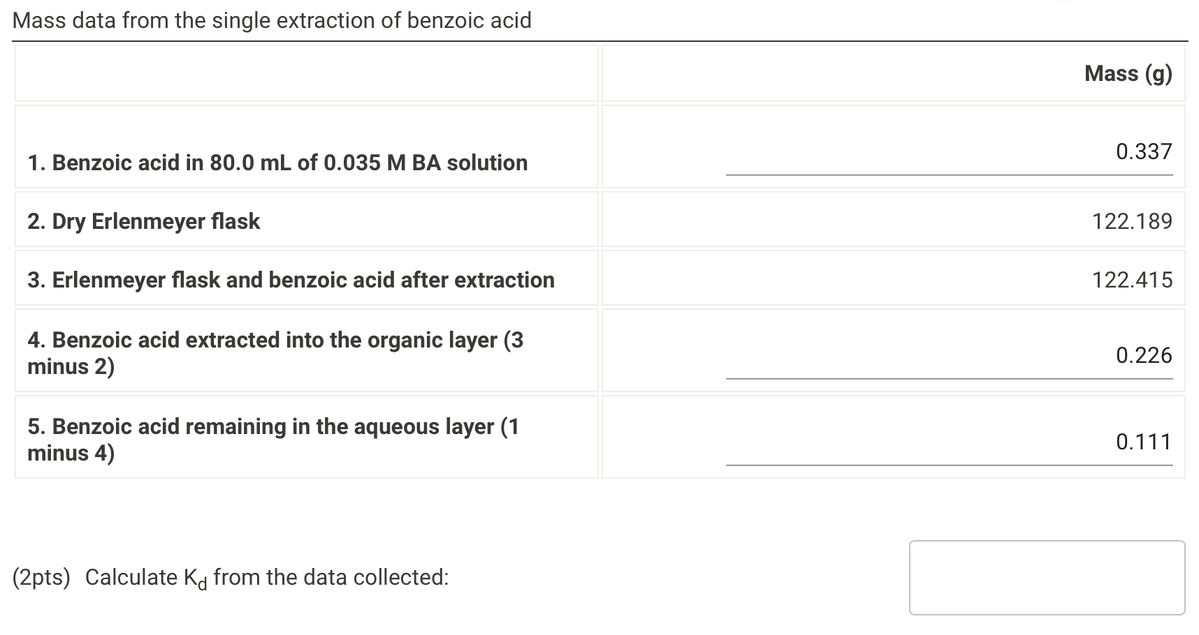 Solved (2pts) Calculate Kd from the data collected: | Chegg.com