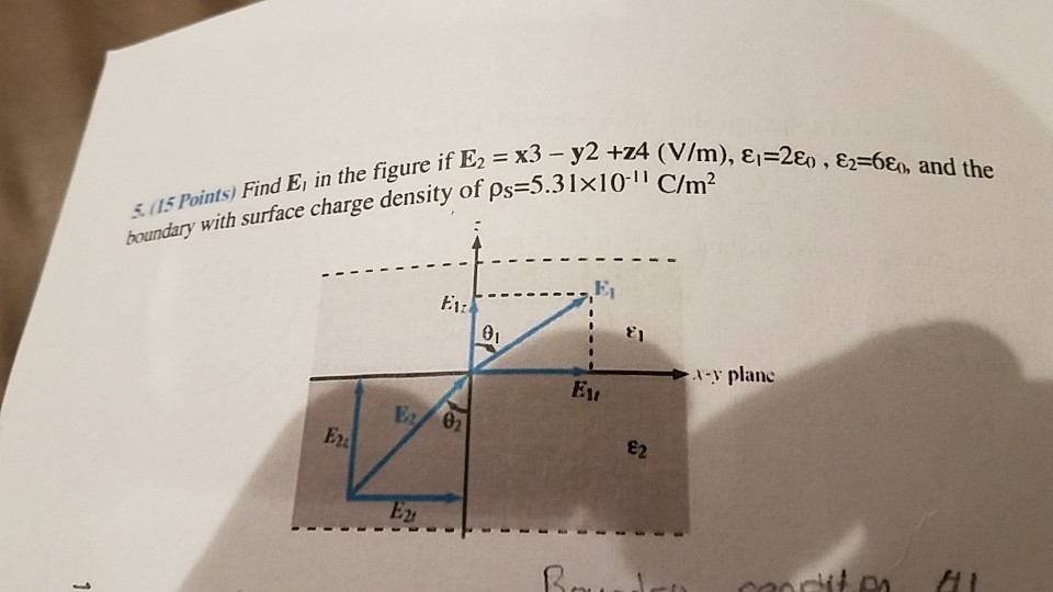 Solved *3- y2 +24 (V/m), Ei=2€0, E2=6€, and the | Chegg.com