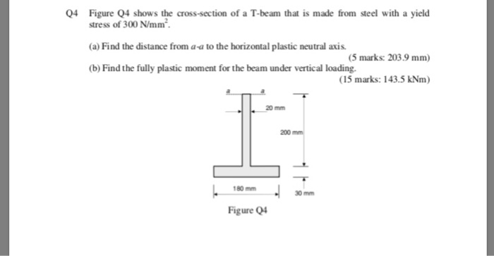 Solved 4 Figure Q4 shows the cross-section of a T-beam that | Chegg.com