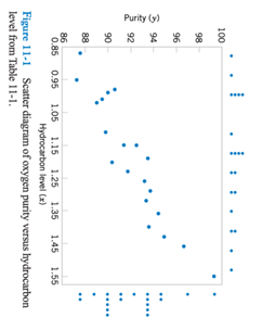 Solved Fit a simple linear regression model to the oxygen | Chegg.com