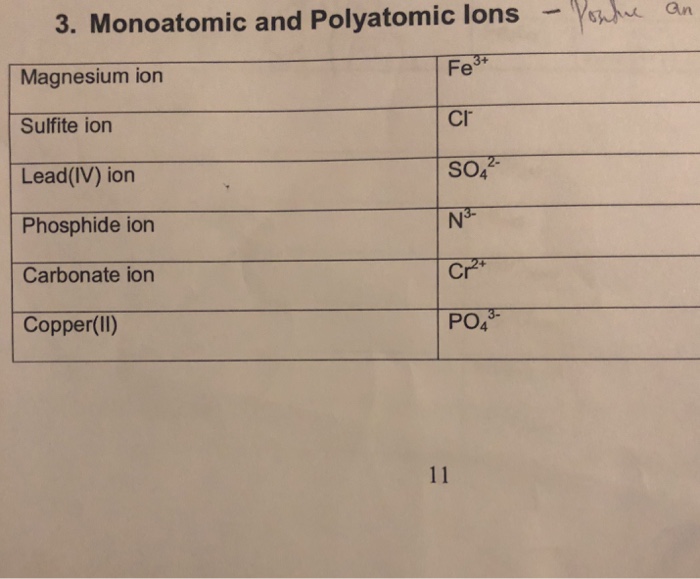 Solved 3. Monoatomic and Polyatomic lons an Magnesium ion | Chegg.com