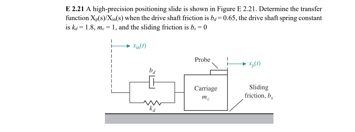 Solved E 2.21 A high-precision positioning slide is shown in | Chegg.com