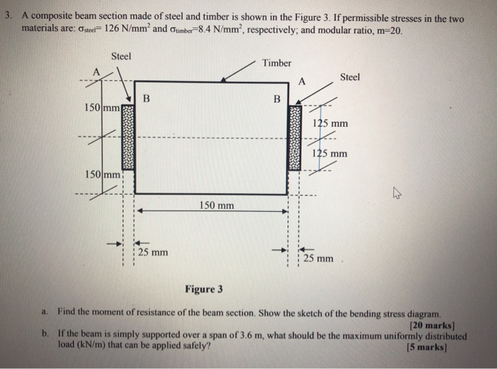 Solved A composite beam section made of steel and timber is | Chegg.com