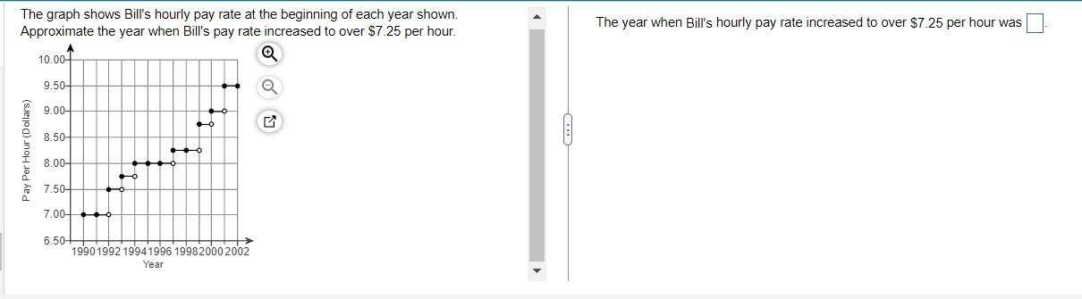 Solved The graph shows Bill's hourly pay rate at the | Chegg.com