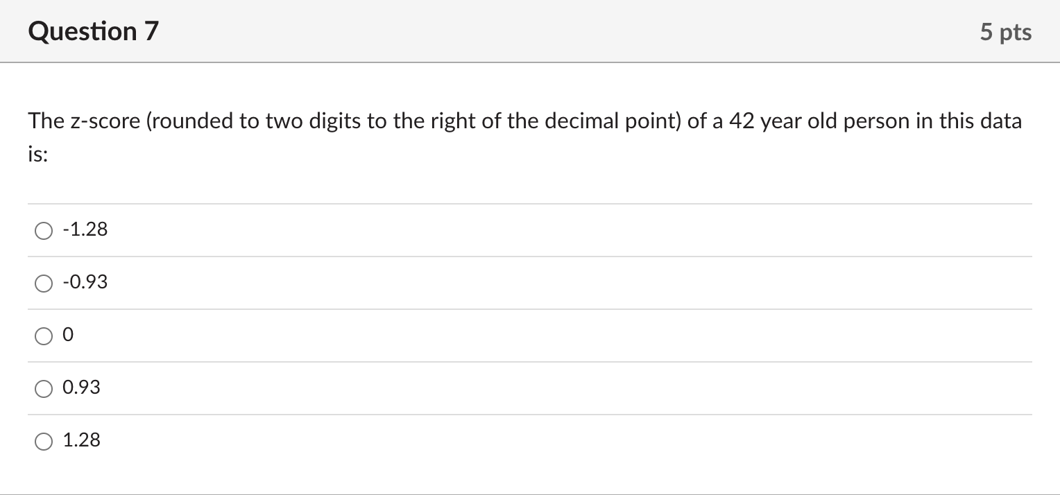 Solved The z-score (rounded to two digits to the right of | Chegg.com