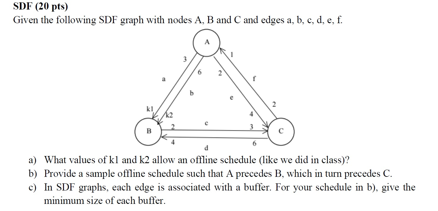 SDF (20 pts) Given the following SDF graph with nodes | Chegg.com