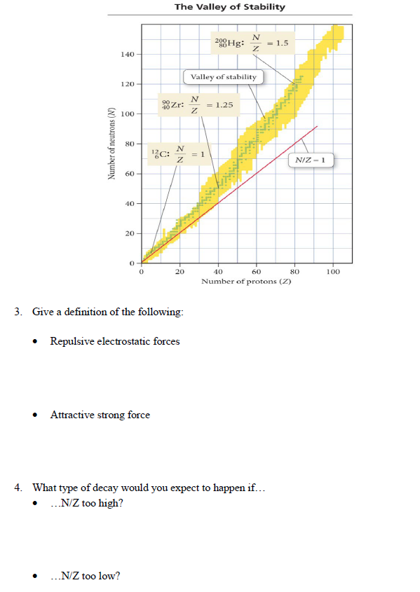 Solved The Valley of Stability 298 Hg: N z -1.5 140 Valley | Chegg.com
