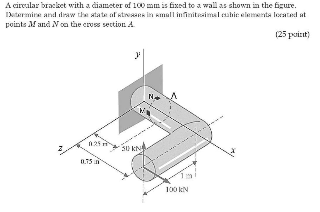 Solved A circular bracket with a diameter of 100 mm is fixed | Chegg.com