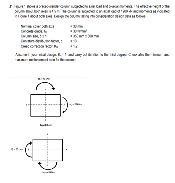 21. Figure 1 shows a braced-slender column subjected | Chegg.com