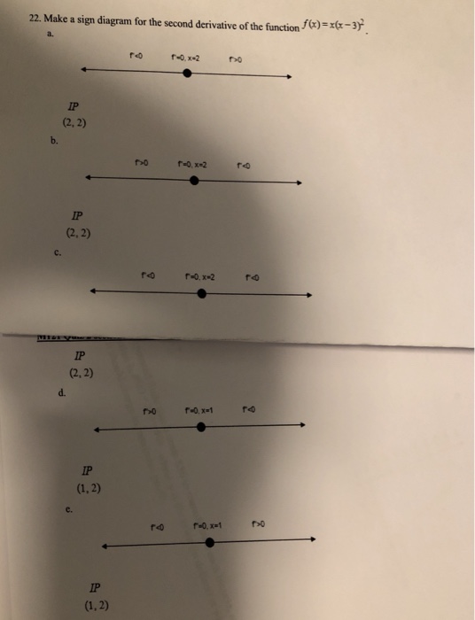 Solved 22. Make a sign diagram for the second derivative of | Chegg.com
