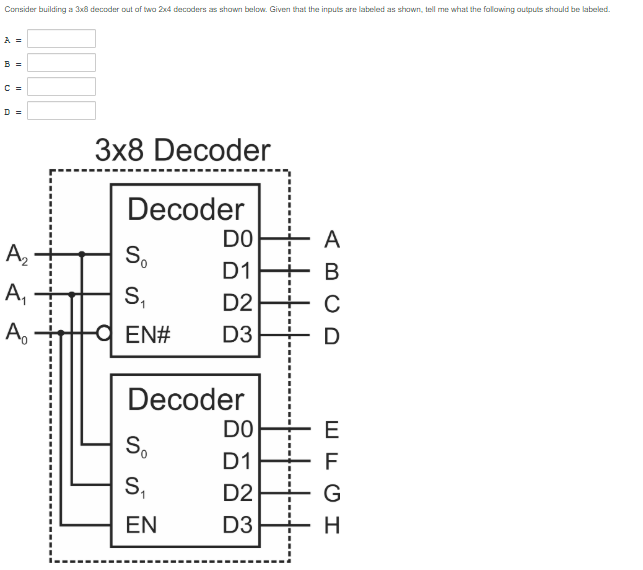 Solved Consider building a 3x8 decoder out of two 2x4 | Chegg.com