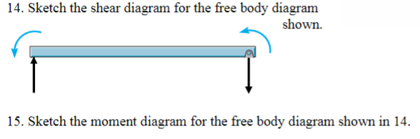 Solved 14. Sketch the shear diagram for the free body | Chegg.com