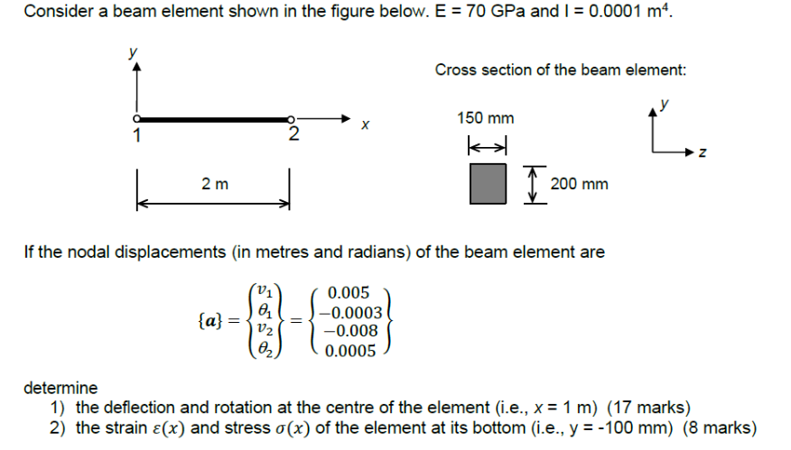 Solved Consider a beam element shown in the figure below. | Chegg.com