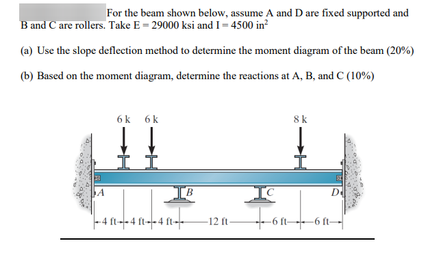 Solved For the beam shown below, assume A and D are fixed | Chegg.com