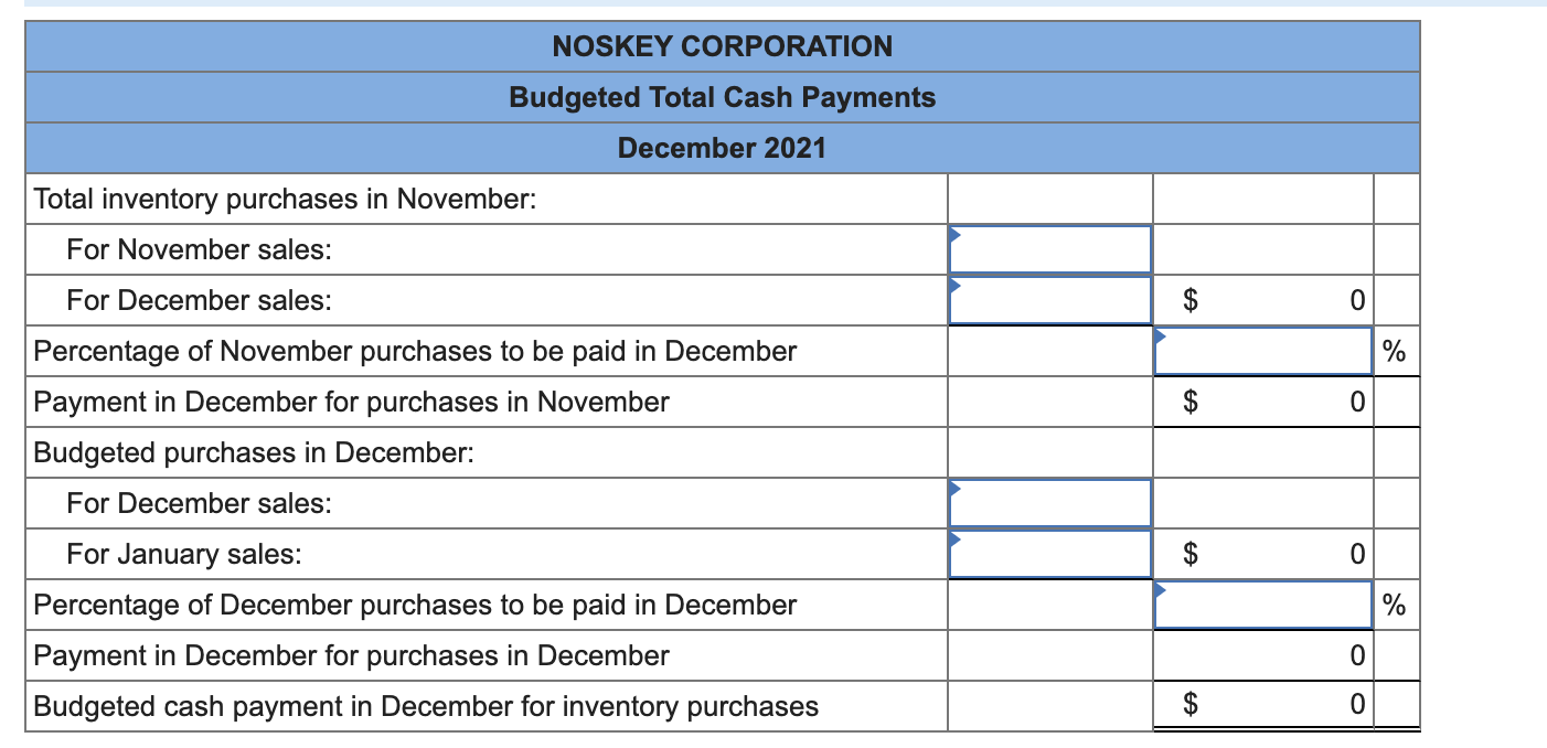 Solved Budgeted total cash receipts in January | Chegg.com