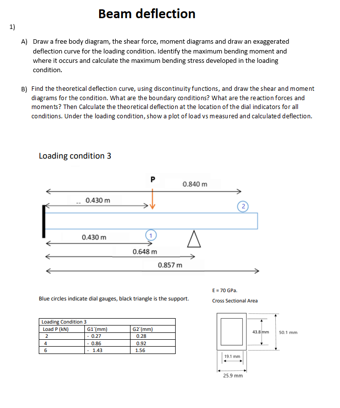 Beam deflection 1) A) Draw a free body diagram, the | Chegg.com