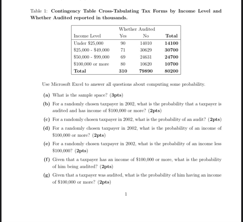 Solved Table 1 Contingency Table Cross Tabulating Tax Forms 
