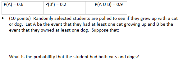Solved P(A) 0.6 P(B') 0.2 P(A U B) 0.9 (10 points) Randomly | Chegg.com