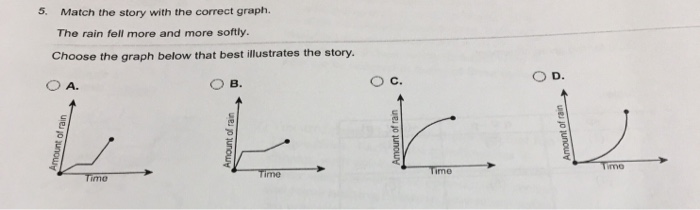Solved 5. Match the story with the correct graph. The rain | Chegg.com