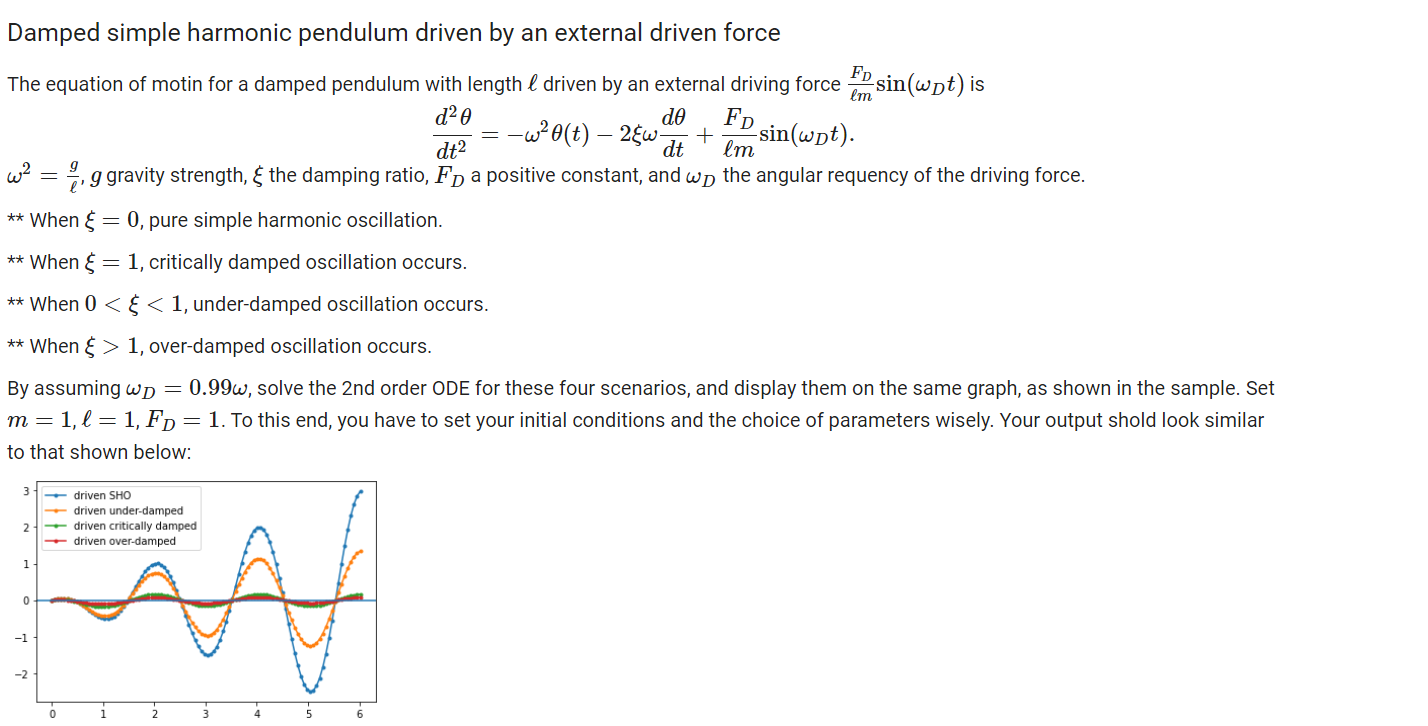 Solved Damped simple harmonic pendulum driven by an external | Chegg.com
