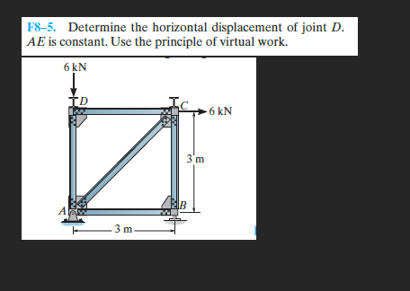 Solved F8-5. Determine the horizontal displacement of joint | Chegg.com
