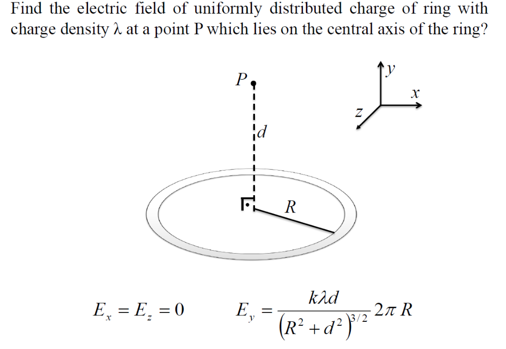 Solved Find the electric field of uniformly distributed | Chegg.com