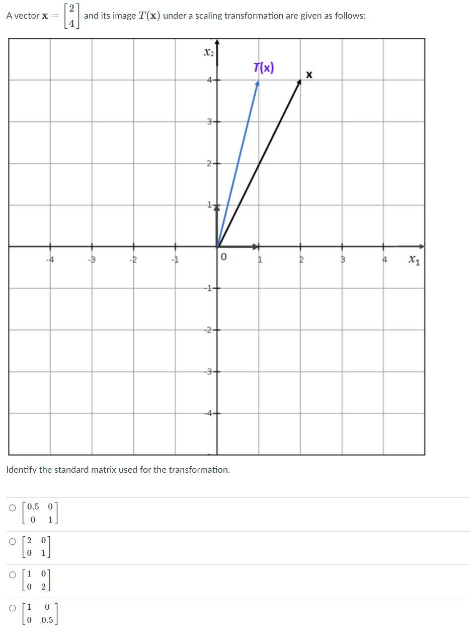 Solved A vector x = and its image T(x) under a scaling | Chegg.com