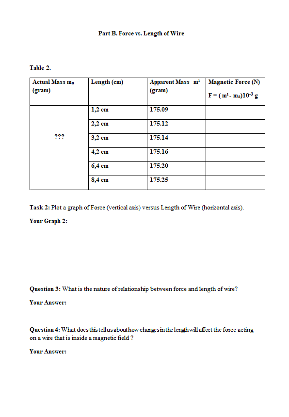 Part B. Force vs. Length of Wire Table 2. Actual Mass | Chegg.com