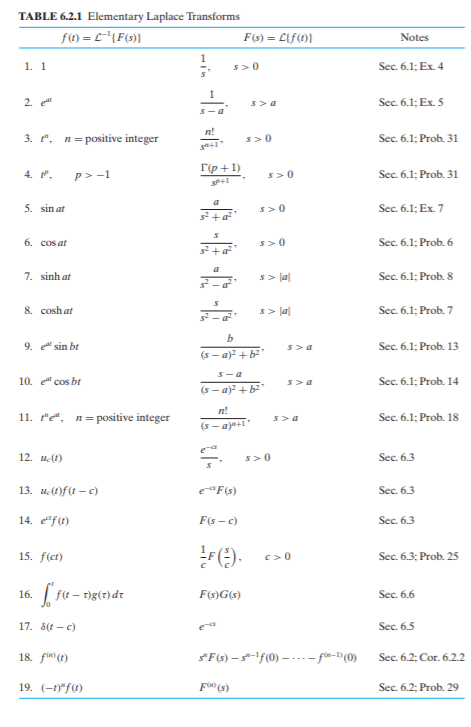 Solved 8. Use the table on page 252 to find the inverse | Chegg.com