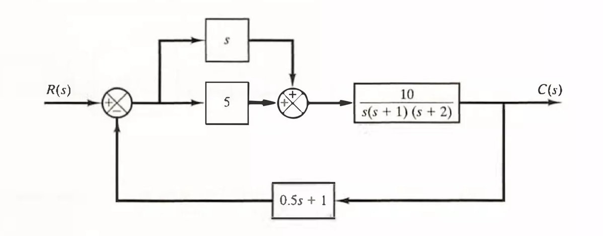 Solved Obtain the closed loop transfer function of the | Chegg.com Solved Obtain the closed loop transfer function of the | Chegg.com