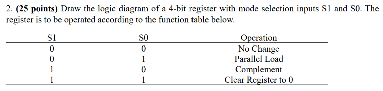 Solved 2. (25 points) Draw the logic diagram of a 4-bit | Chegg.com