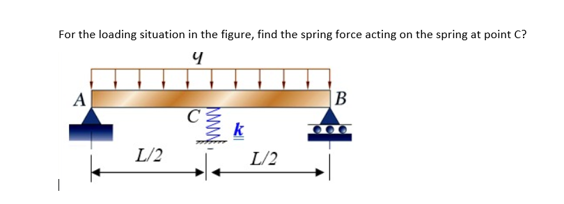 Solved For the loading situation in the figure, find the | Chegg.com