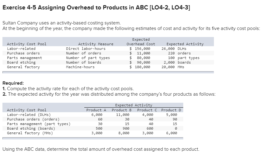 Solved Exercise 4-5 Assigning Overhead to Products in ABC | Chegg.com