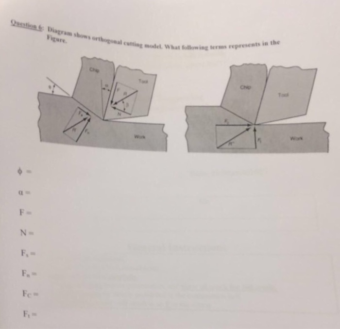 Solved Diameter shows orthogonal cutting model. What | Chegg.com