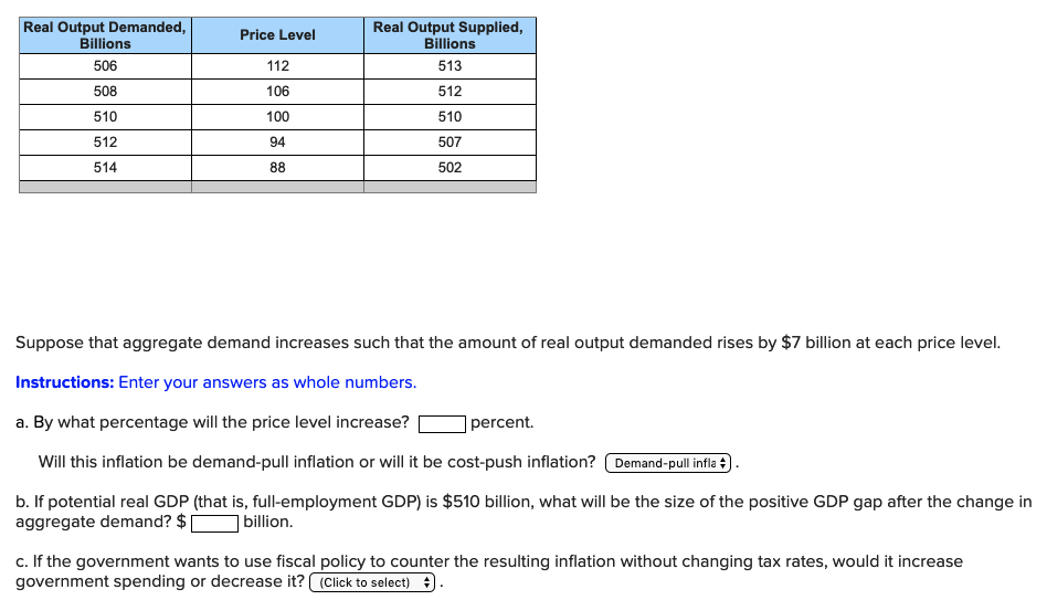 Solved Real Output Demanded Real Output Supplied, Billions | Chegg.com