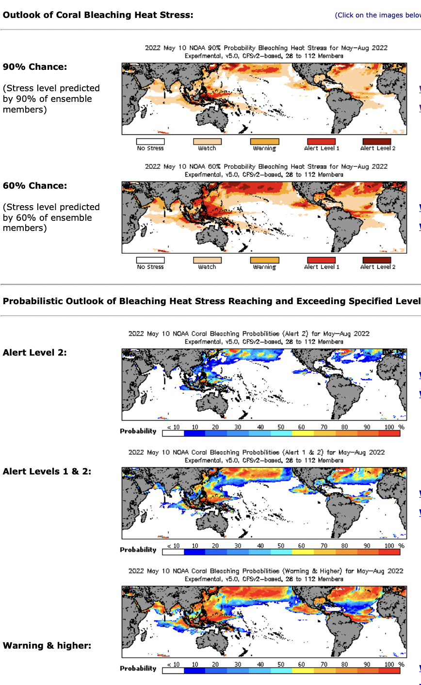 Solved 1. First, observe and interpret the data on the top | Chegg.com