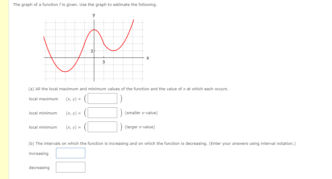 Solved The graph of a function f is given. Use the graph to | Chegg.com
