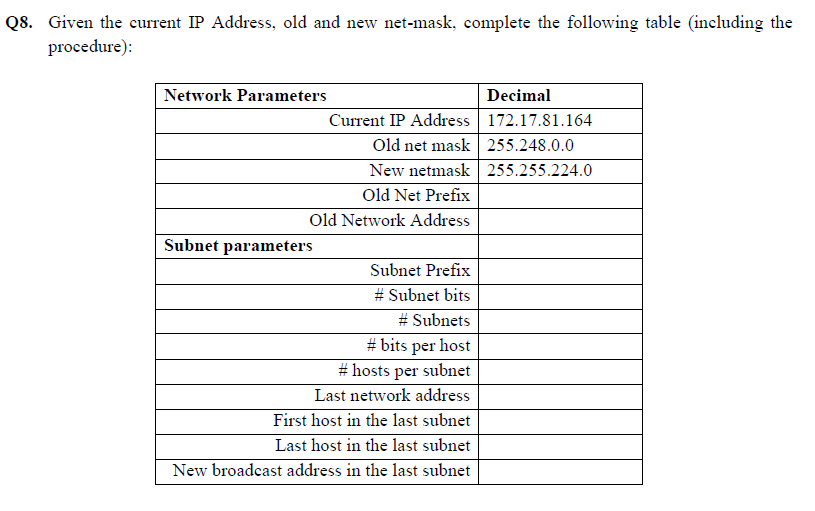 Q7. Given the current IP Address, old and new | Chegg.com