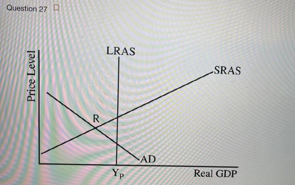 Solved Question 27 D LRAS SRAS Price Level R AD Үр Real GDP | Chegg.com
