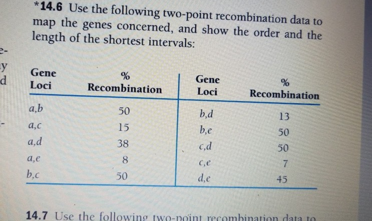 Solved *14.6 Use the following two-point recombination data | Chegg.com