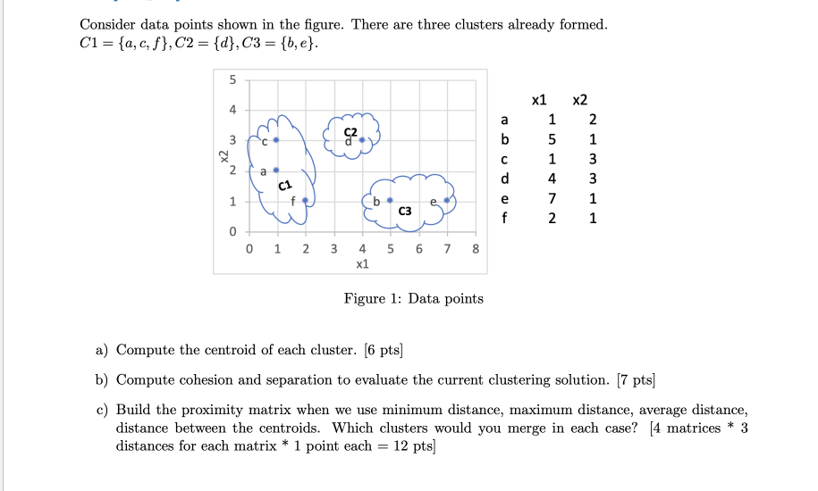 Solved Consider data points shown in the figure. There are | Chegg.com