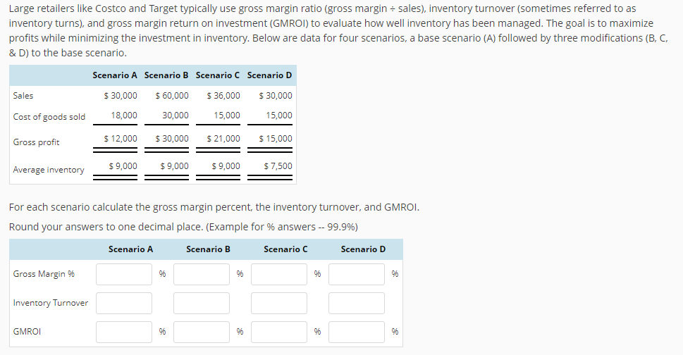 Gross Margin Return On Investment
