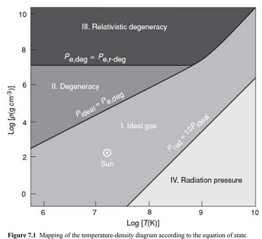 Helium Burning After they finish central and shell | Chegg.com