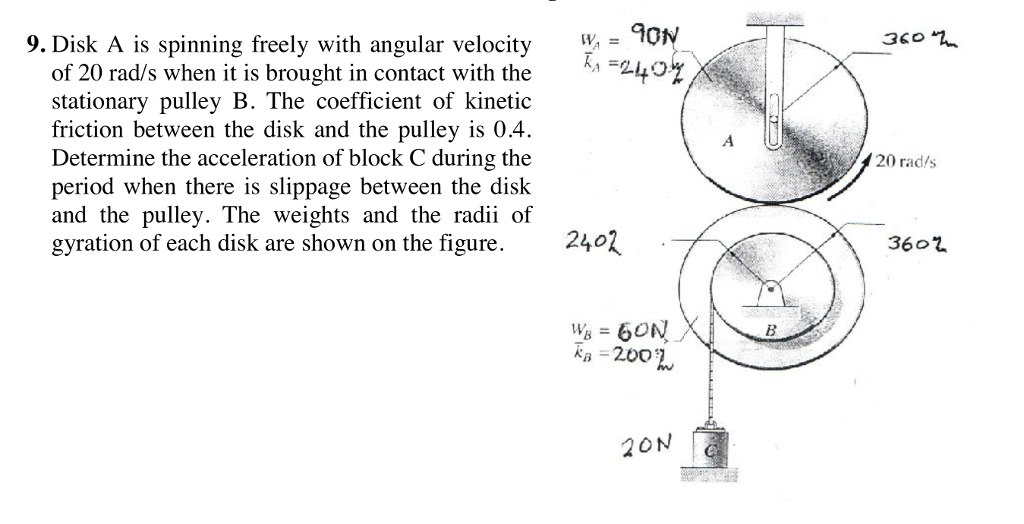 Solved 9. Disk A is spinning freely with angular velocity | Chegg.com