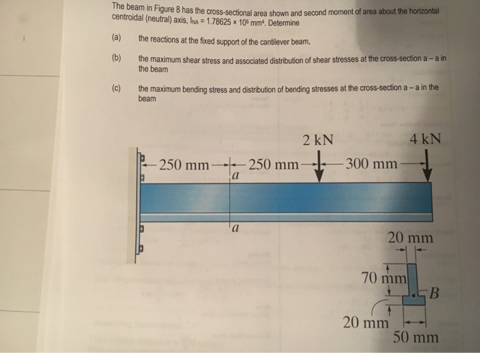 Solved The beam in Figure 8 has the cross-sectional area | Chegg.com