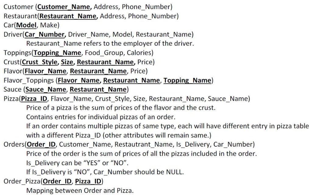 Solved From this schema, write a MySQL command that | Chegg.com