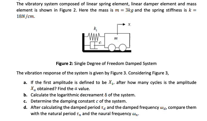 Solved The vibratory system composed of linear spring | Chegg.com